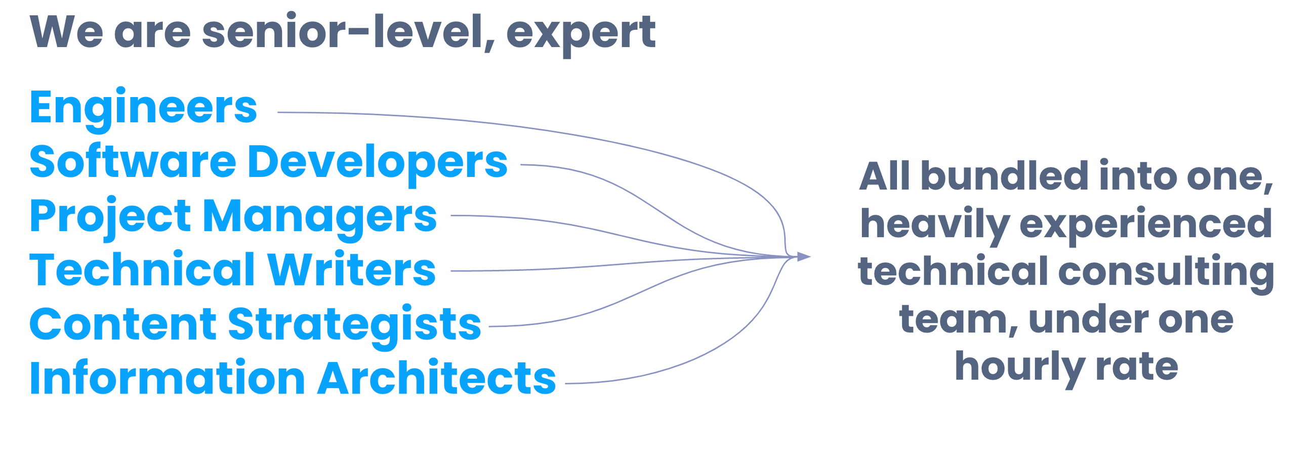 DevDocs - Development, Technical Writing, Consulting